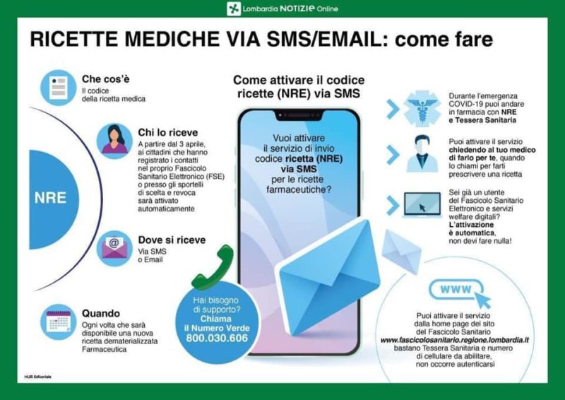 Ricetta elettronica, come funziona